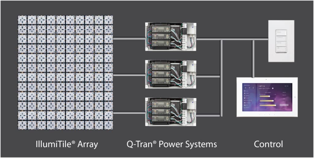 Q-Tran® QZ-DMX Multi-Channel LED Driver · IllumiSci